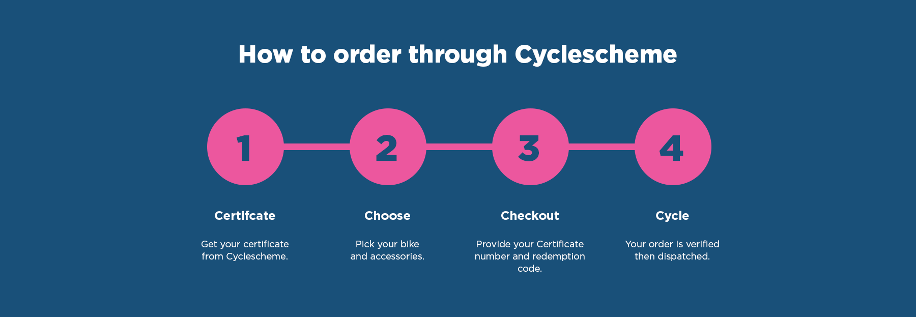 Cycle To Work with Cyclescheme & Airdrop Bikes - Save 25-39% - Airdrop ...